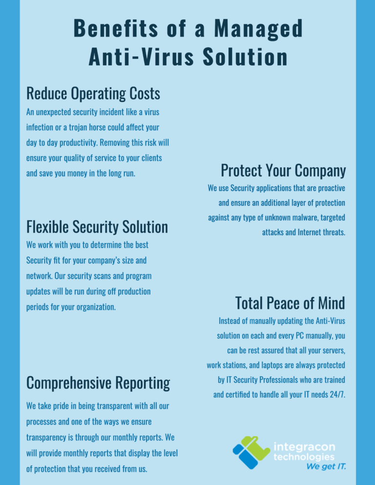 Benefits of a Managed Anti-Virus Solution Infographic - Integracon